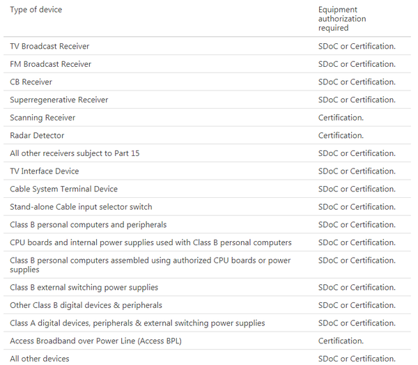 FCC Part 15B无意辐射条款 - 知乎