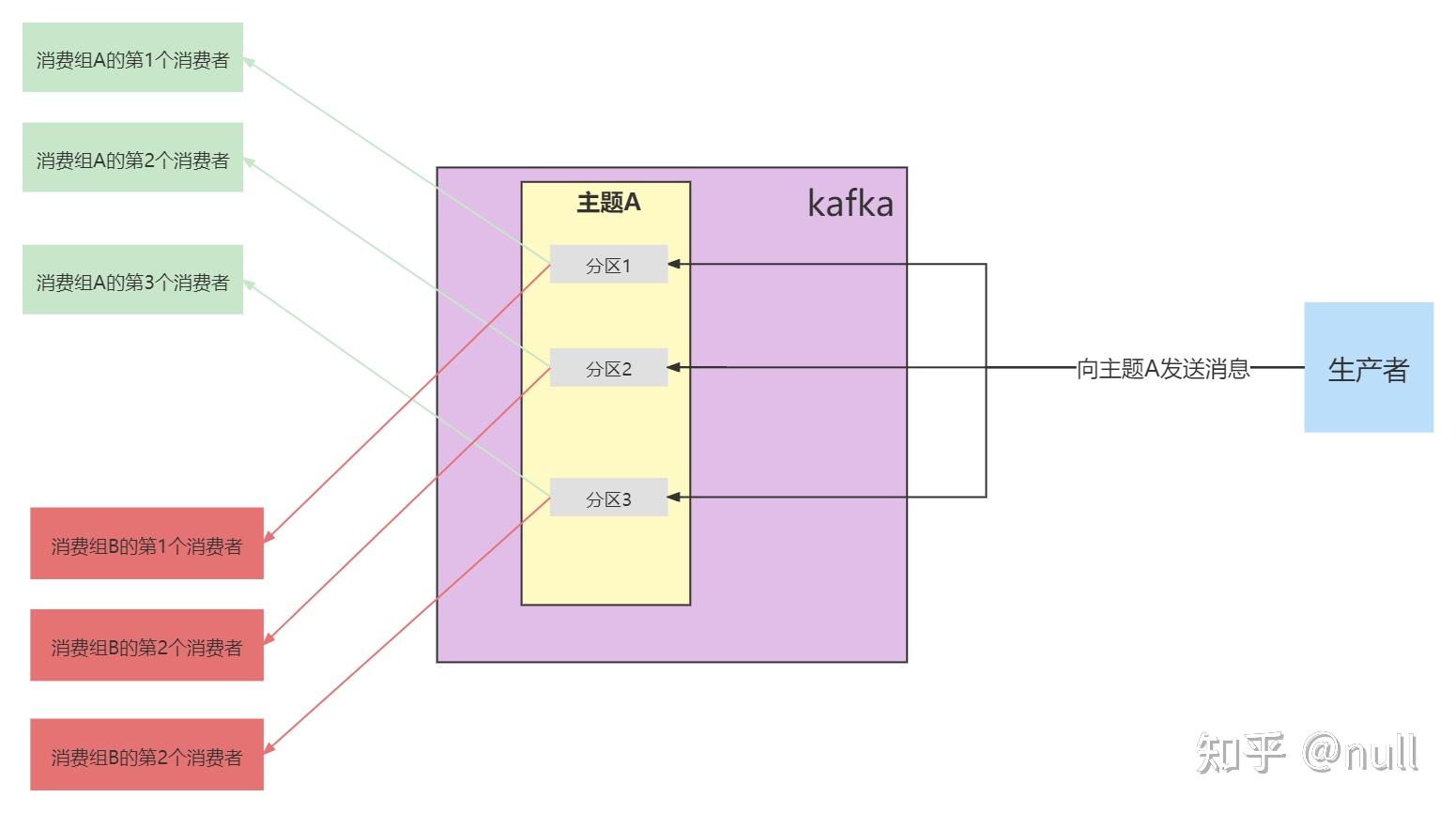 kafka原理讲解 - 知乎