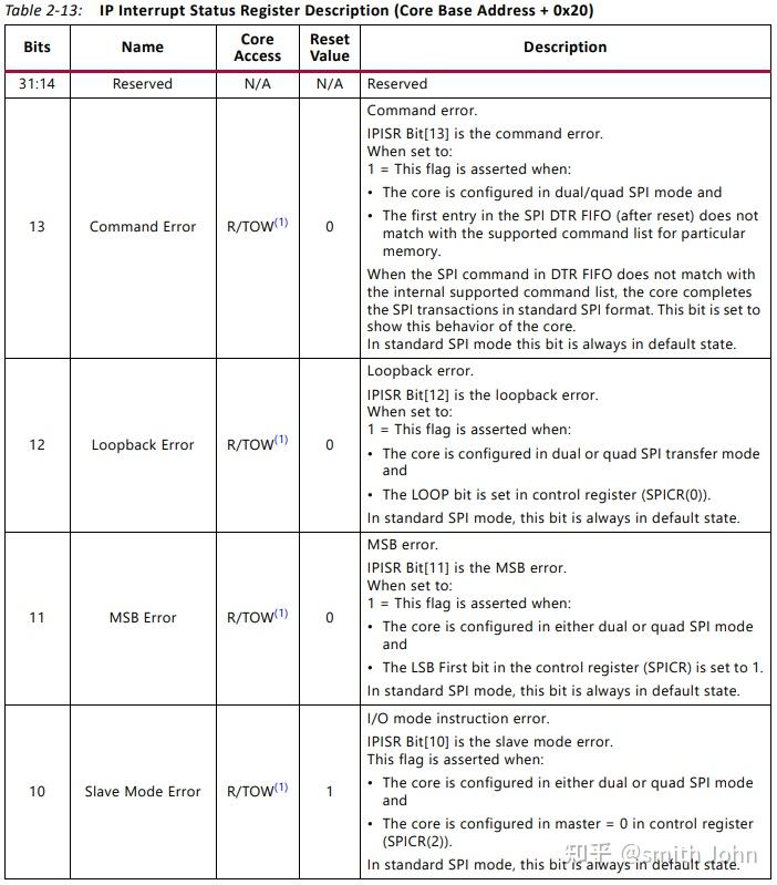 【VIVADO IP】AXI QUAD SPI - 知乎