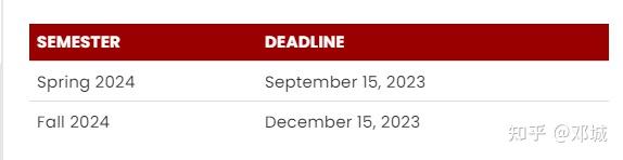 2024fall美研申请，部分TOP30院校GRE要求汇总！ - 知乎