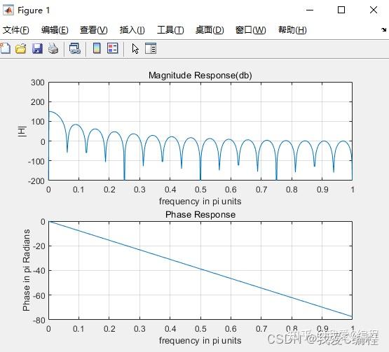 m基于FPGA的积分梳状CIC滤波器verilog设计 - 知乎