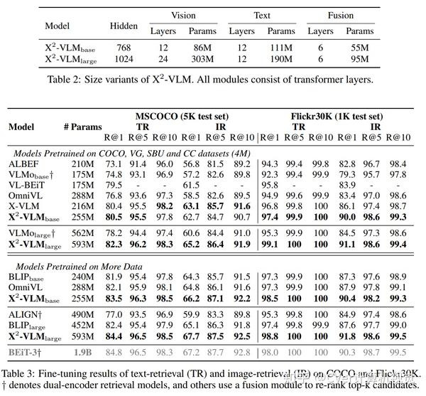 字节跳动提出X2-VLM：用于视觉-语言任务的大一统预训练模型 - 知乎