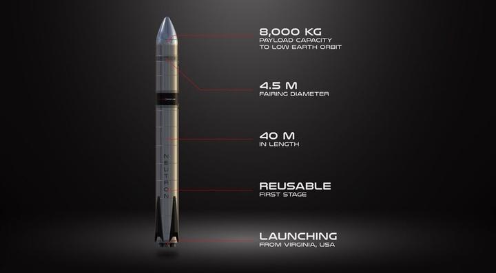 【讯息·国际航天】美·火箭实验室Rocket Lab将通过SPAC上市并研制中型运载火箭 - 知乎