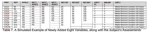 如何依据RECIST 1.1 衍生BOR (ADRS) - 知乎