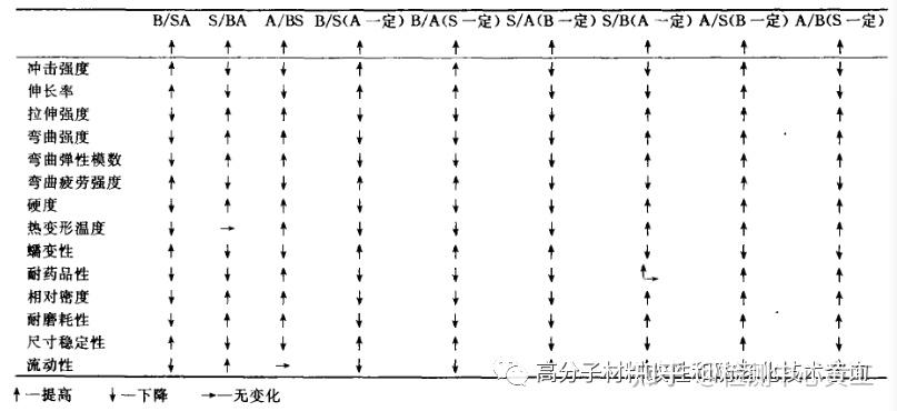 五大通用塑料之abs 知乎