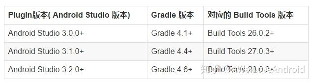 Flutter填坑全面总结 - 知乎