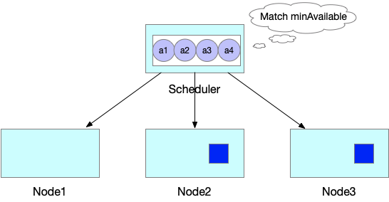 支持批任务的Coscheduling/Gang scheduling - 知乎