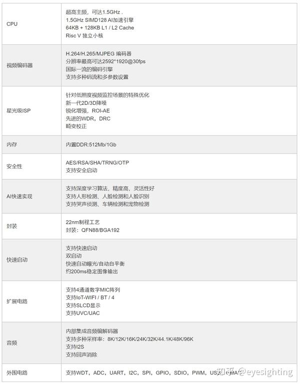 自动驾驶计算&域控平台-君正 - 知乎
