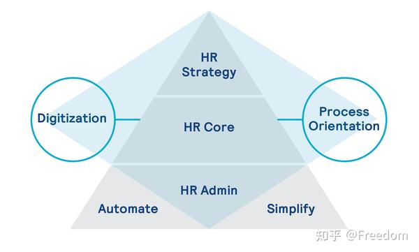 HR模型走一遍！ - 知乎