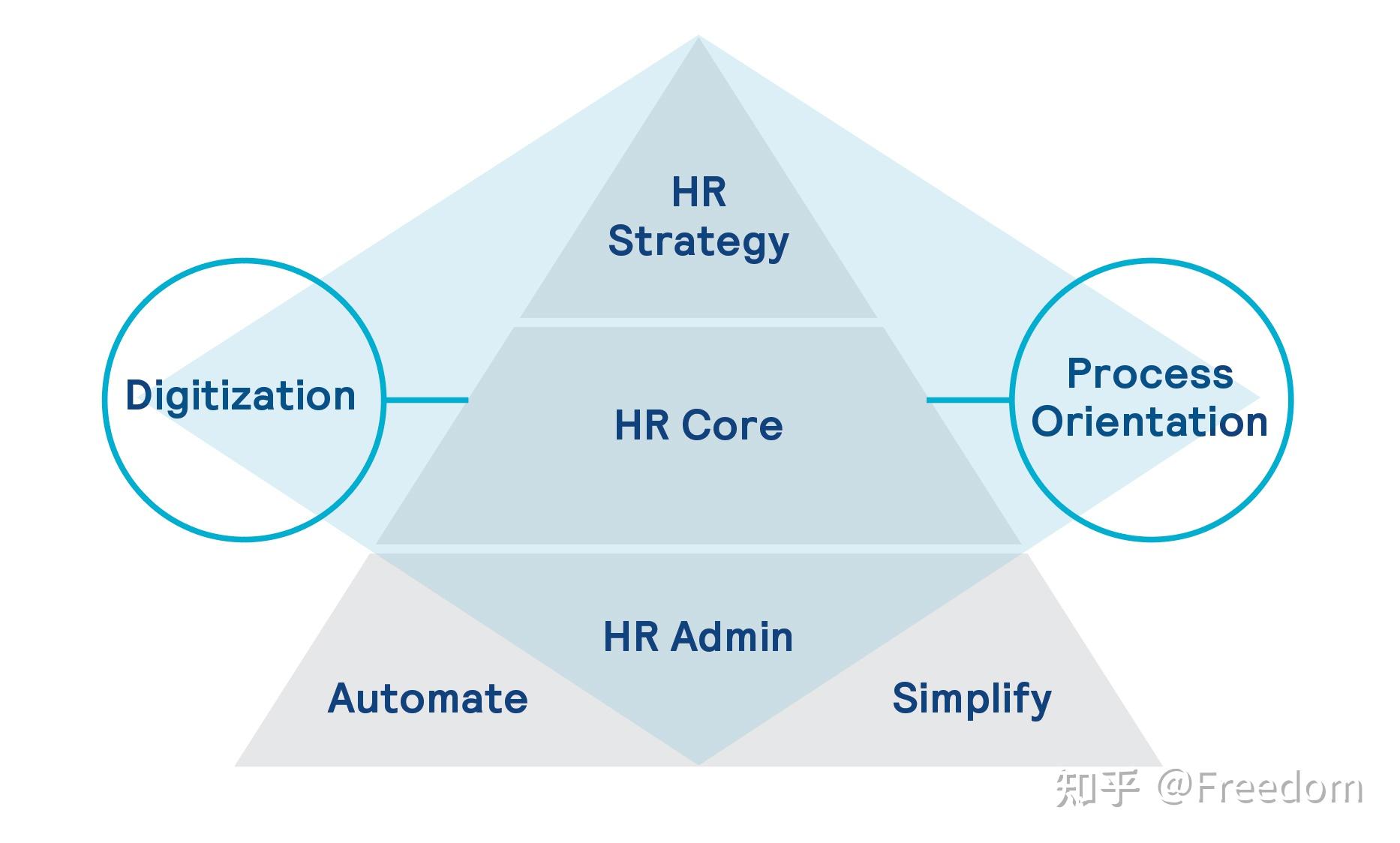 HR模型走一遍！ - 知乎