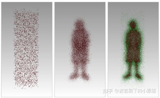 《PIFu: Pixel-Aligned Implicit Function for High-Resolution Clothed Human Digitization》笔记 - 知乎