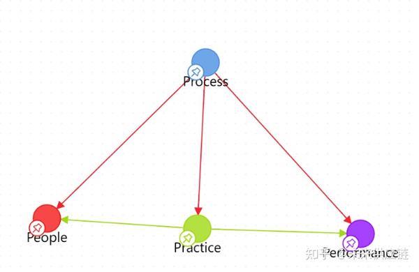 SCOR DS知识图谱分析 - 知乎