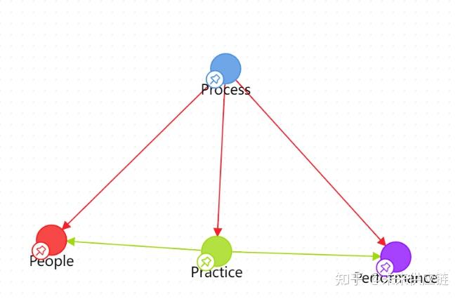 SCOR DS知识图谱分析 - 知乎
