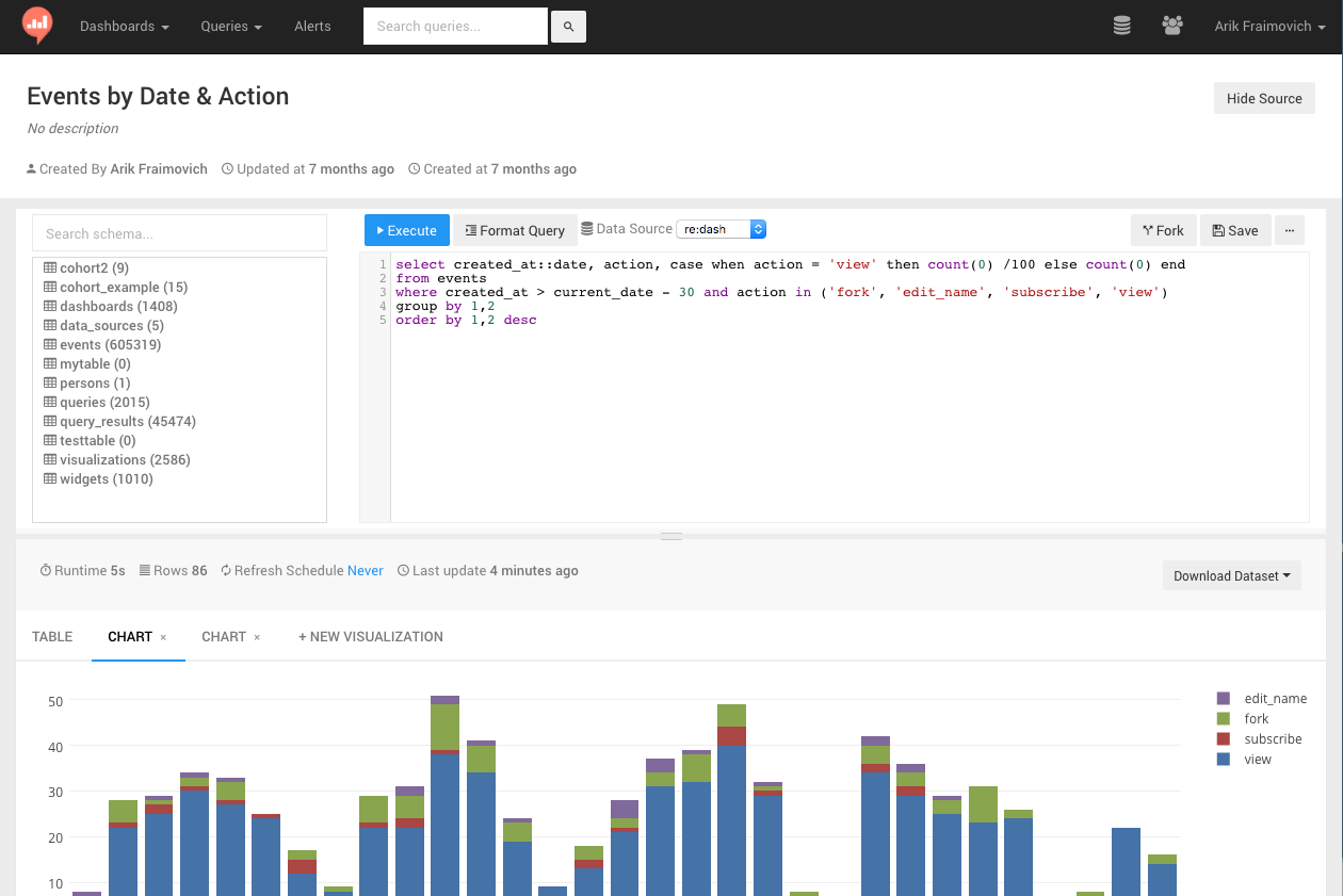 浅析数据查询与可视化工具--Redash - 知乎