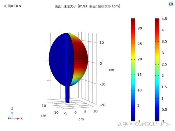 COMSOL充放气1-储氢储气罐储气罐储油储水气囊气球压力容器泄漏压缩空气储能汇总 - 知乎