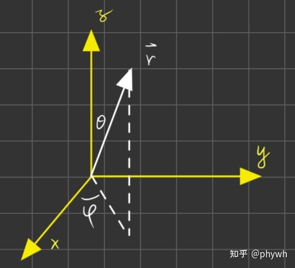 角动量算符在球坐标系中的表达式推导 - 知乎