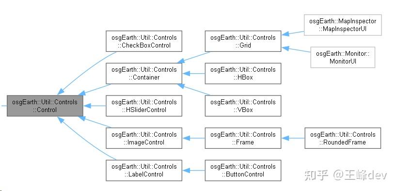 osgEarth入门20 UI控件 - 知乎