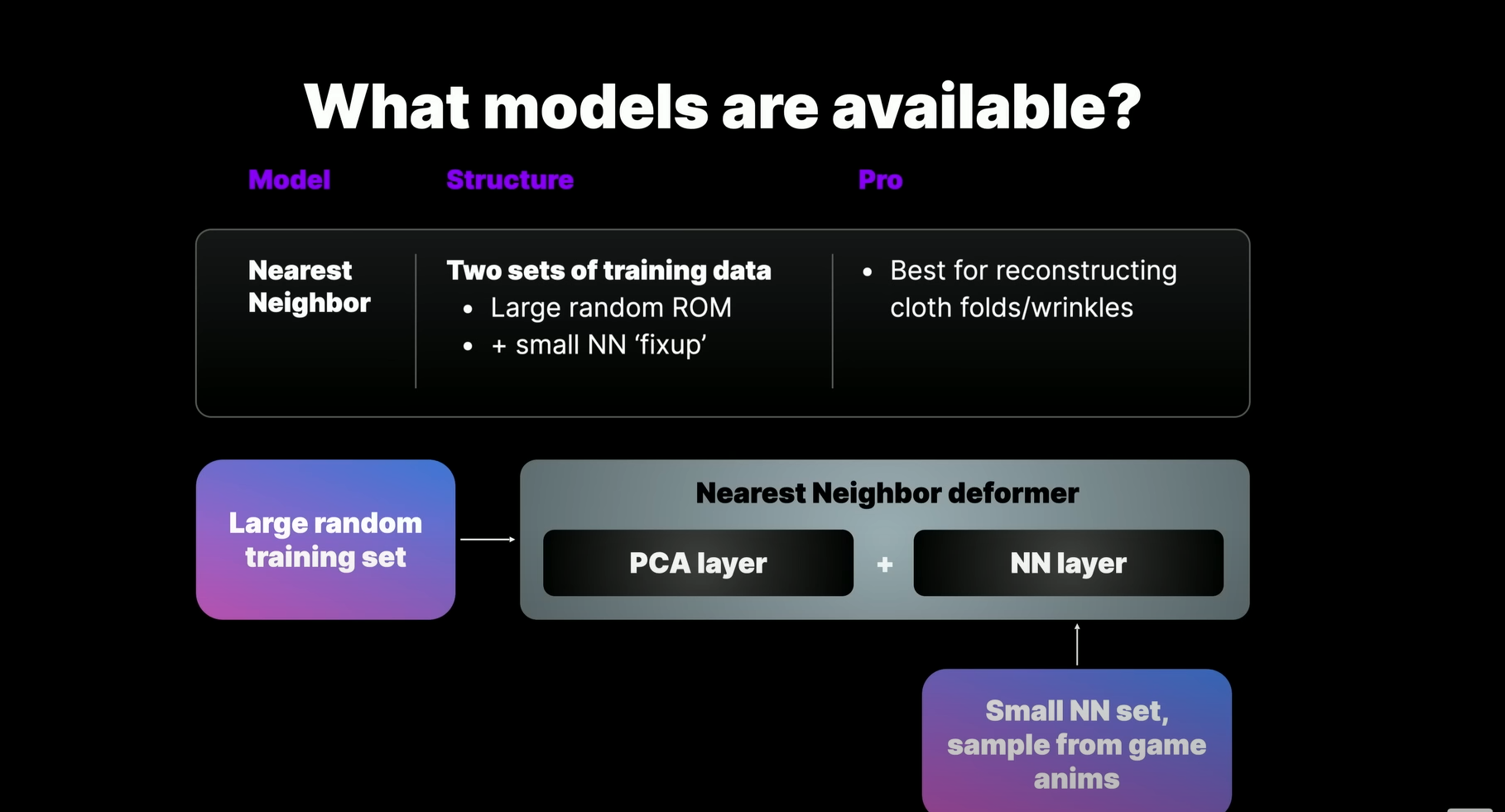 UE5 机器学习变形器解析 - 知乎
