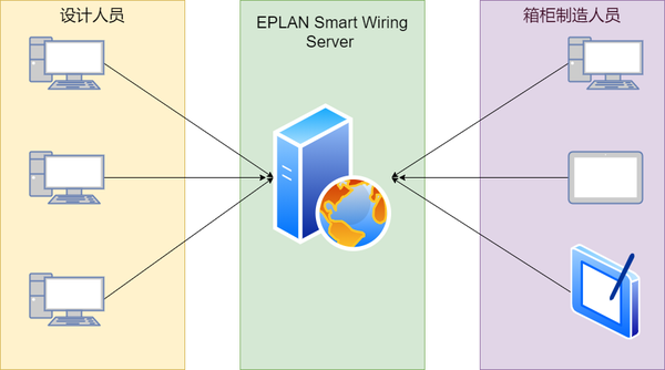 EPLAN Smart Wiring 2022使用 - 知乎