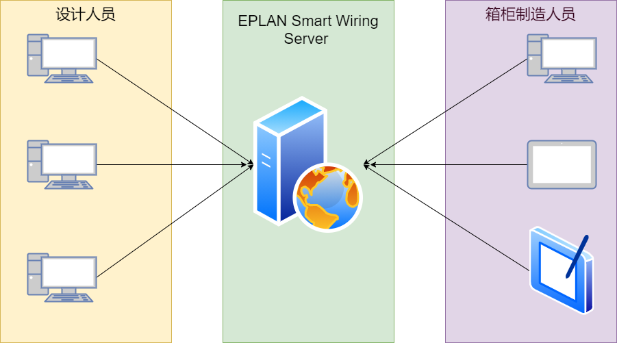 EPLAN Smart Wiring 2022使用 - 知乎