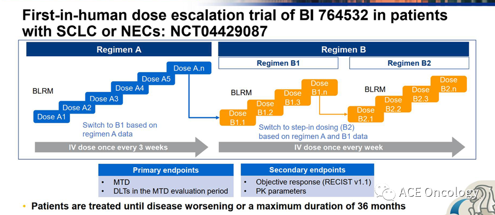 WCLC 精读系列｜小细胞肺癌SCLC新进展 - 知乎