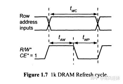 DRAM Circuit Design Fundamental and High-Speed Topics（3） - 知乎