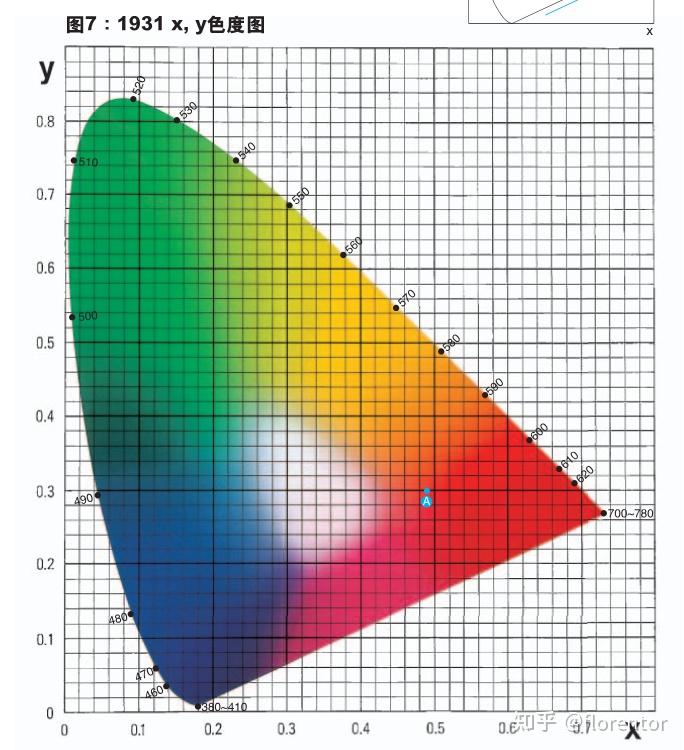 色差控制 - 知乎