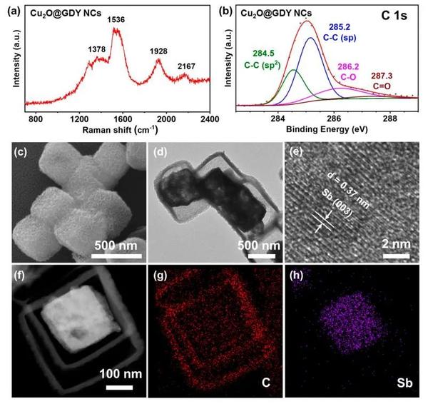杨维清教授《ACS Nano》：基于蛋黄壳结构纳米盒的高倍率和长寿命钠离子电池 - 知乎