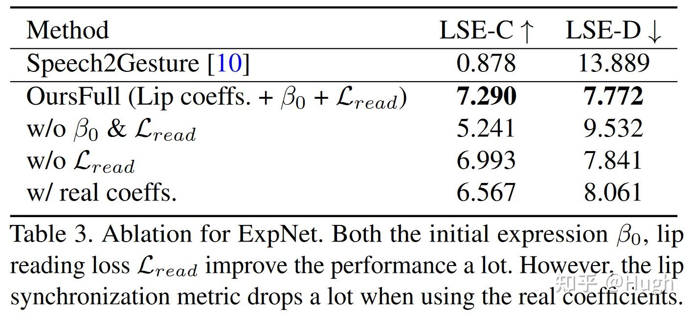 SadTalker：引入3DMM的音频驱动单图说话人生成 - 知乎