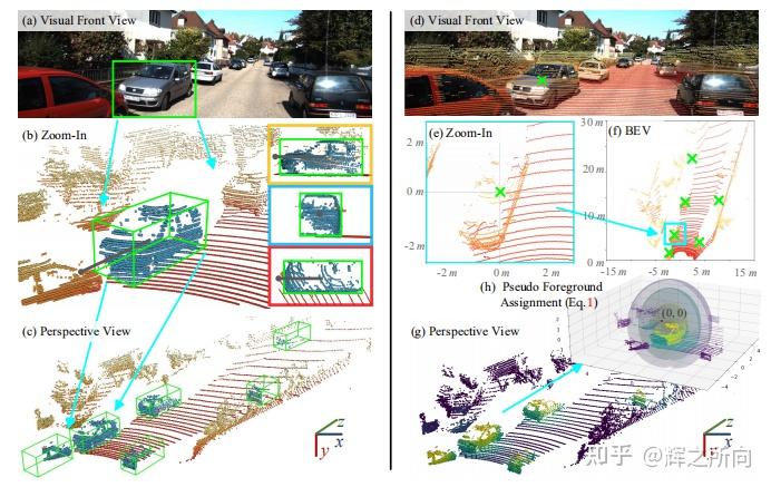 【论文阅读】【弱监督-3D目标检测】-Weakly Supervised 3D Object Detection from Lidar Point Cloud - 知乎