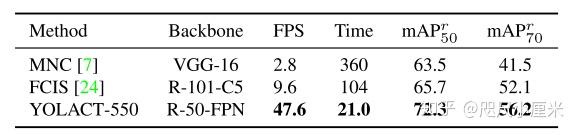 [论文笔记] YOLACT：Real-time Instance Segmentation - 知乎