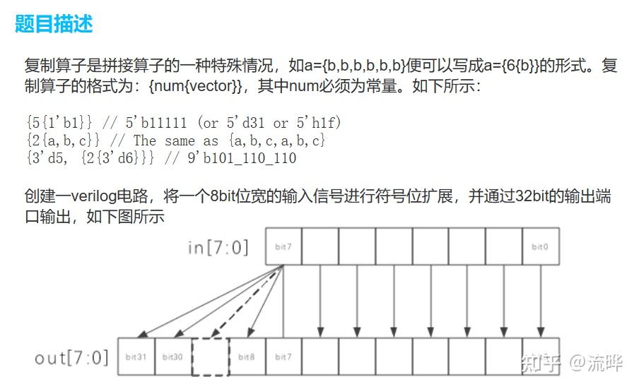 USTC Verilog OJ解题记录（1-61）含测试中 - 知乎