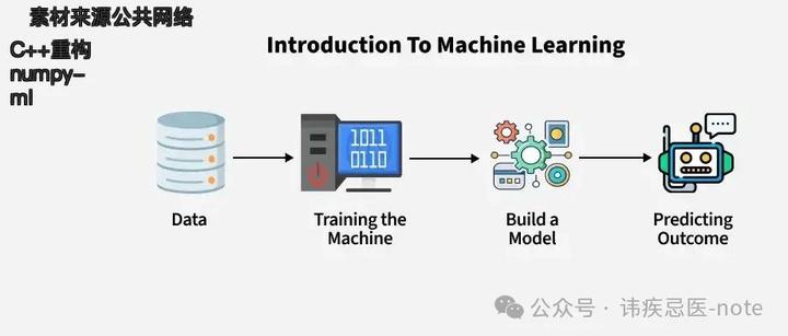 实测：C++重构让 numpy-ml 性能提升近两个数量级的惊人方案 - 知乎