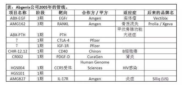 两只小鼠的江湖（四） - 知乎
