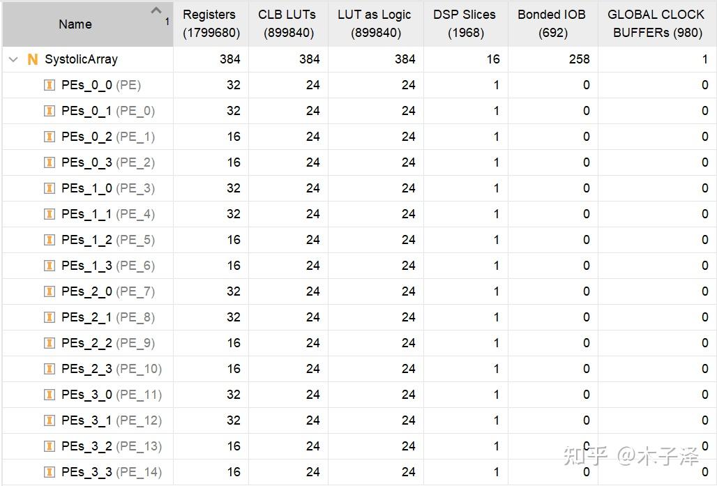 使用Chisel搭建Systolic Array - 知乎