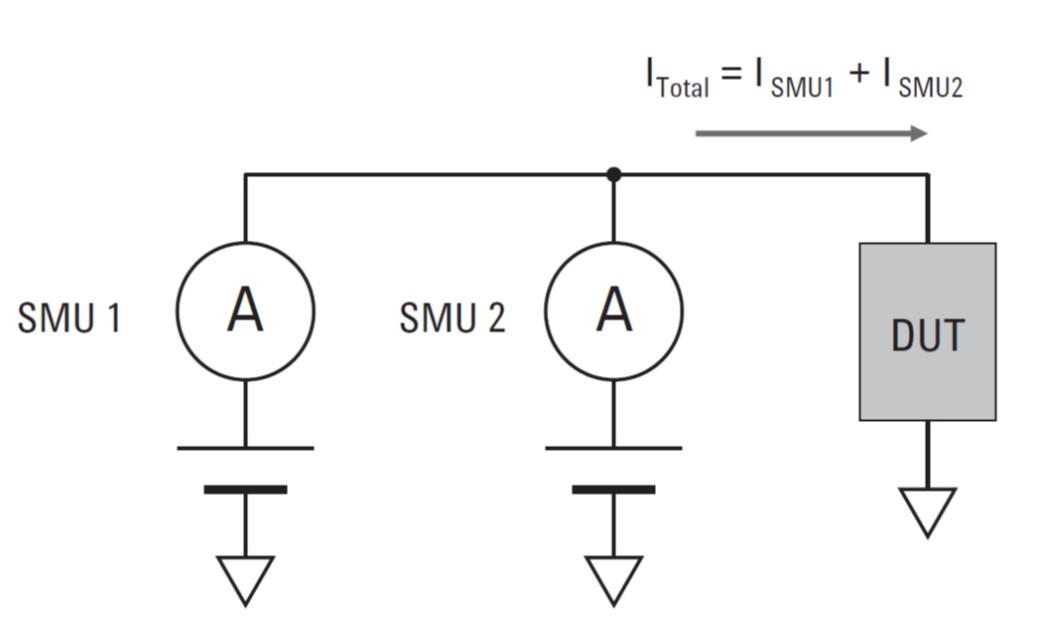 参数测量基础 - 源/测量单元 (SMU) 基础（测量参数第三章） - 知乎