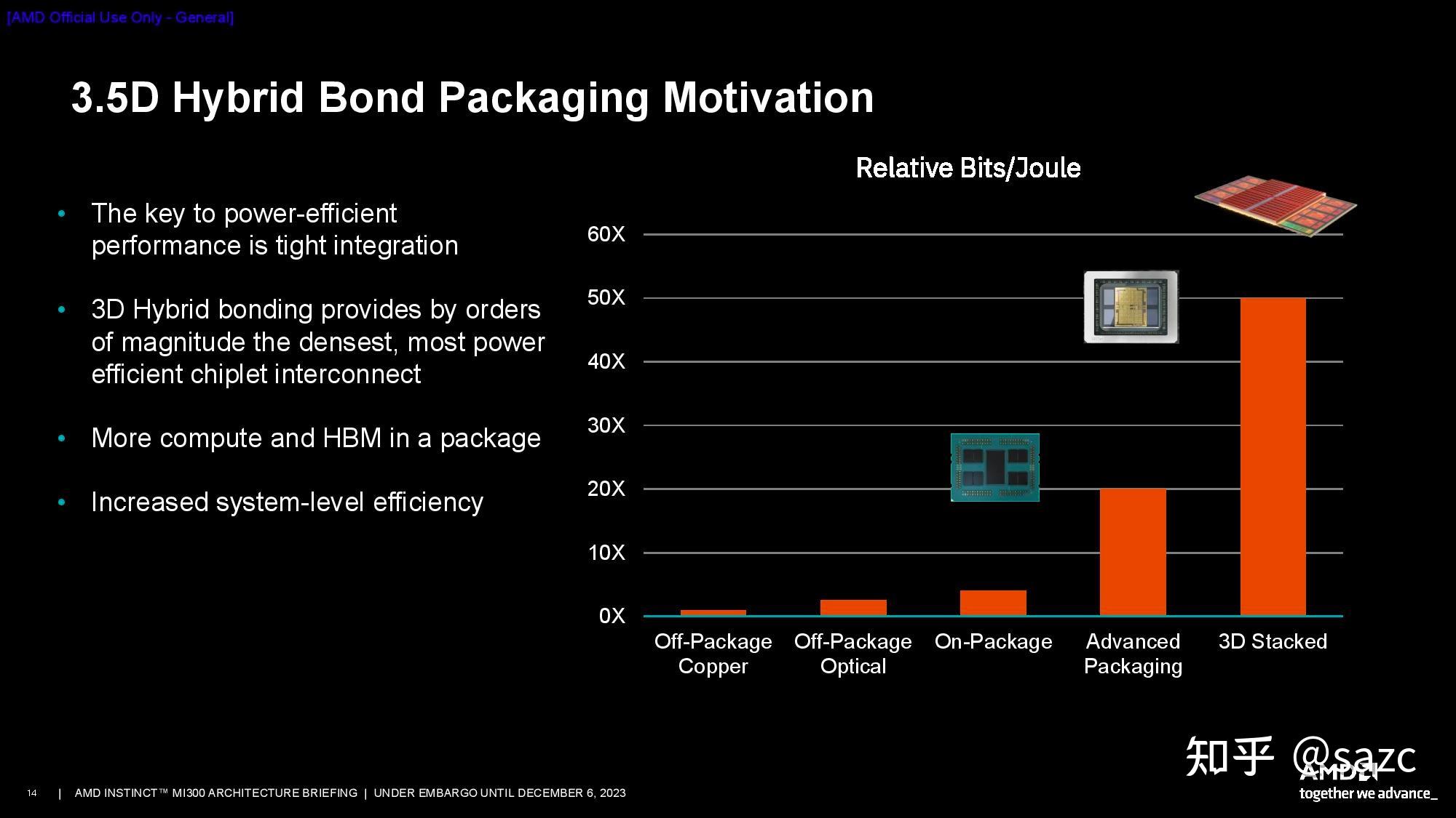 AMD MI300X架构概览 - 知乎