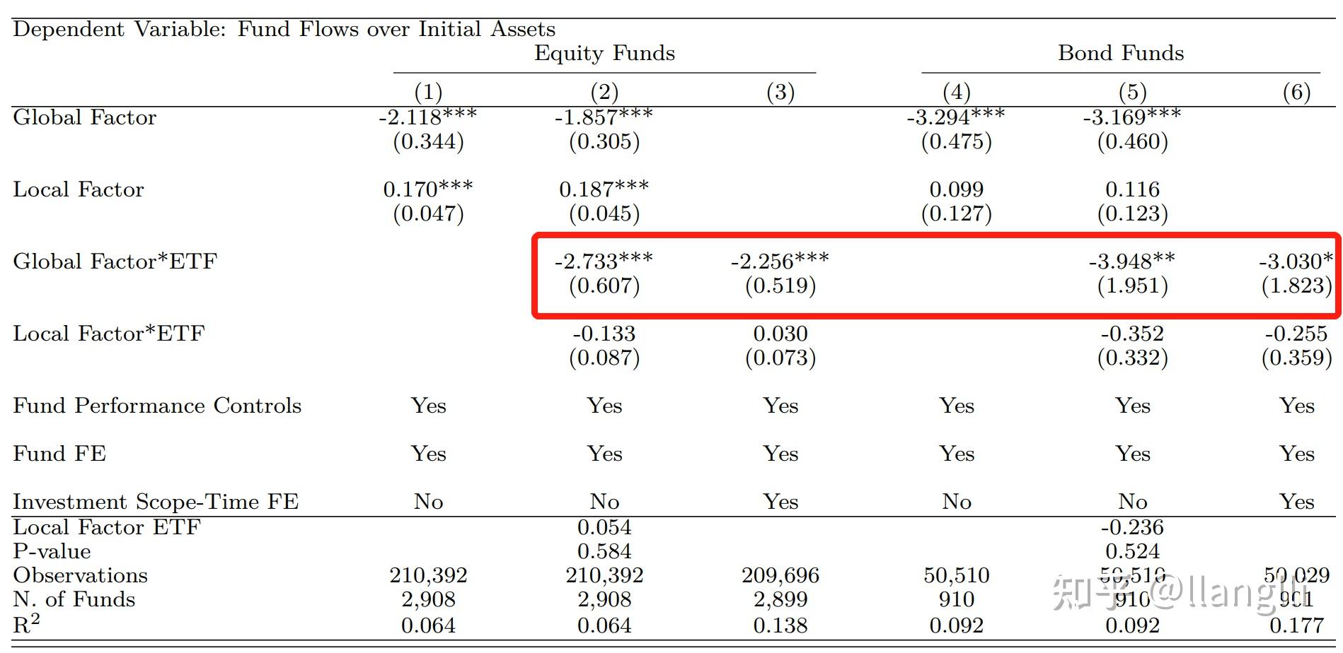【089】Global Financial Cycles and Capital Flows - 知乎