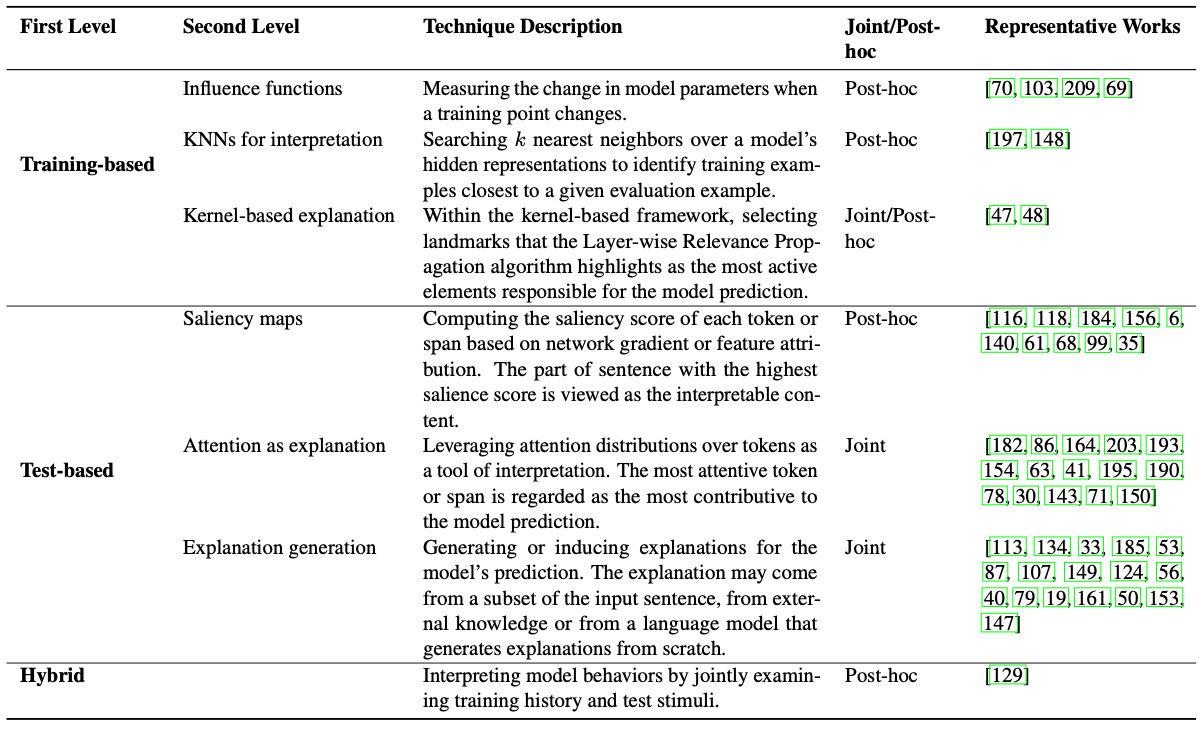 要研究深度学习的可解释性（Interpretability），应从哪几个方面着手？ - 知乎