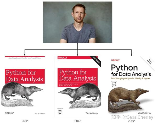 《利用Python进行数据分析·第3版》学习笔记1·准备环境 - 知乎