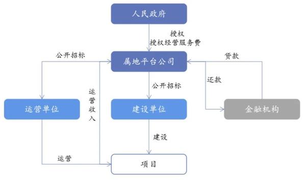 EOD项目投融资模式及案例 - 知乎