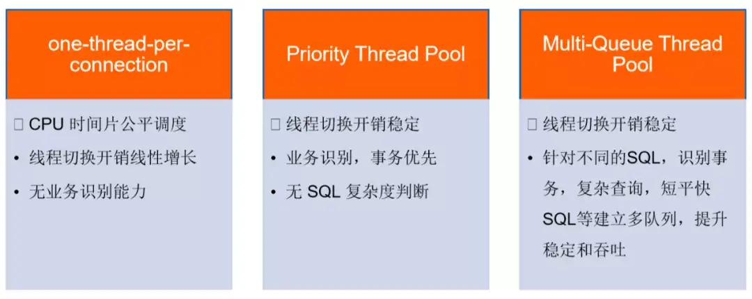 深度解析 RDS MySQL - 知乎