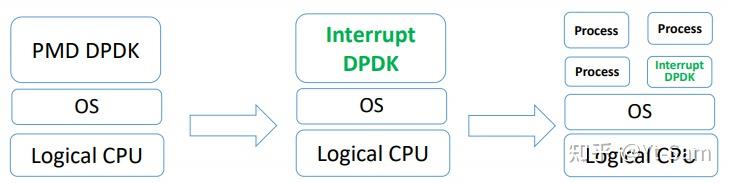 绝对干货！初学者也能看懂的DPDK解析 - 知乎