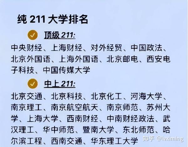 一图概览985/211/双一流 - 知乎