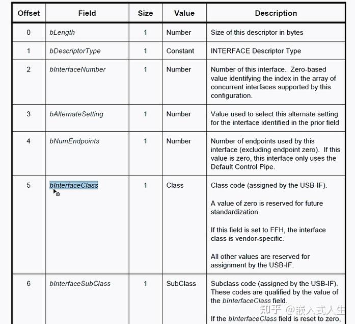 USB 驱动学习二--USB描述符 - 知乎