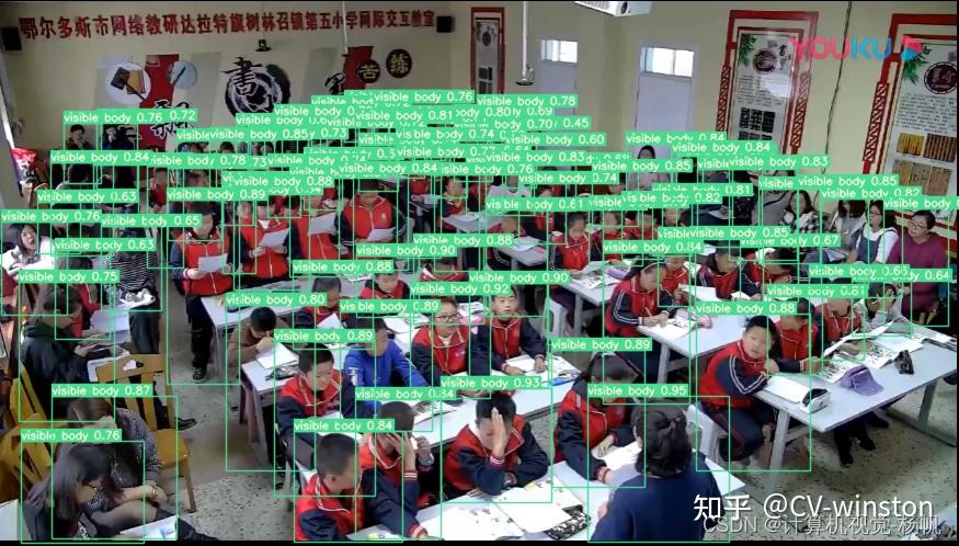 yolov7 训练crowded human 【head, full body, visible body box detection】 - 知乎