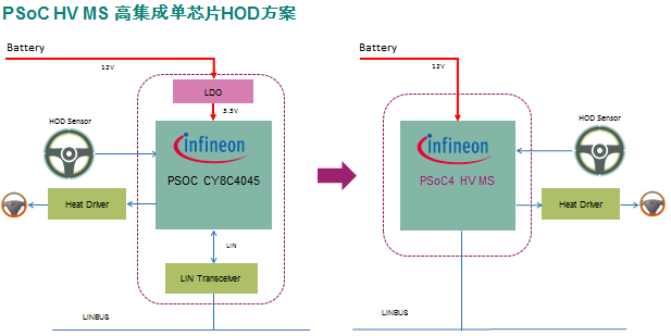HOD离手检测开发难点 - 知乎
