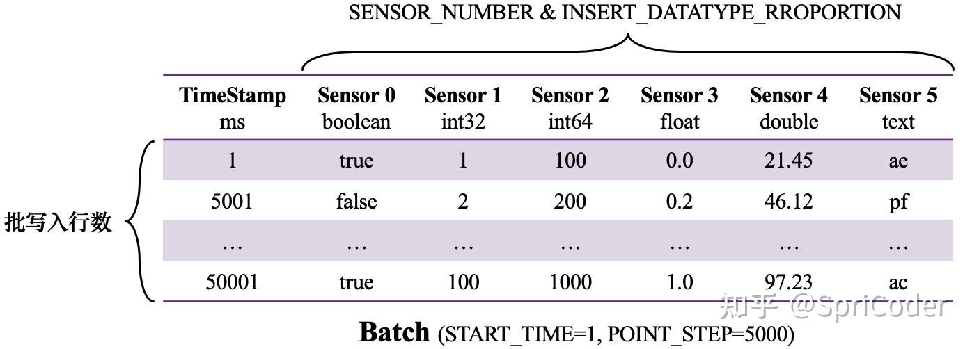 使用指南 | IoT Benchmark 的使用说明与原理介绍 - 知乎