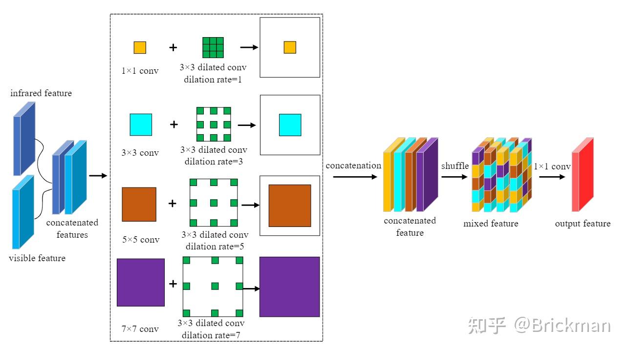 Dual-YOLO Architecture from Infrared and Visible Images for Object ...