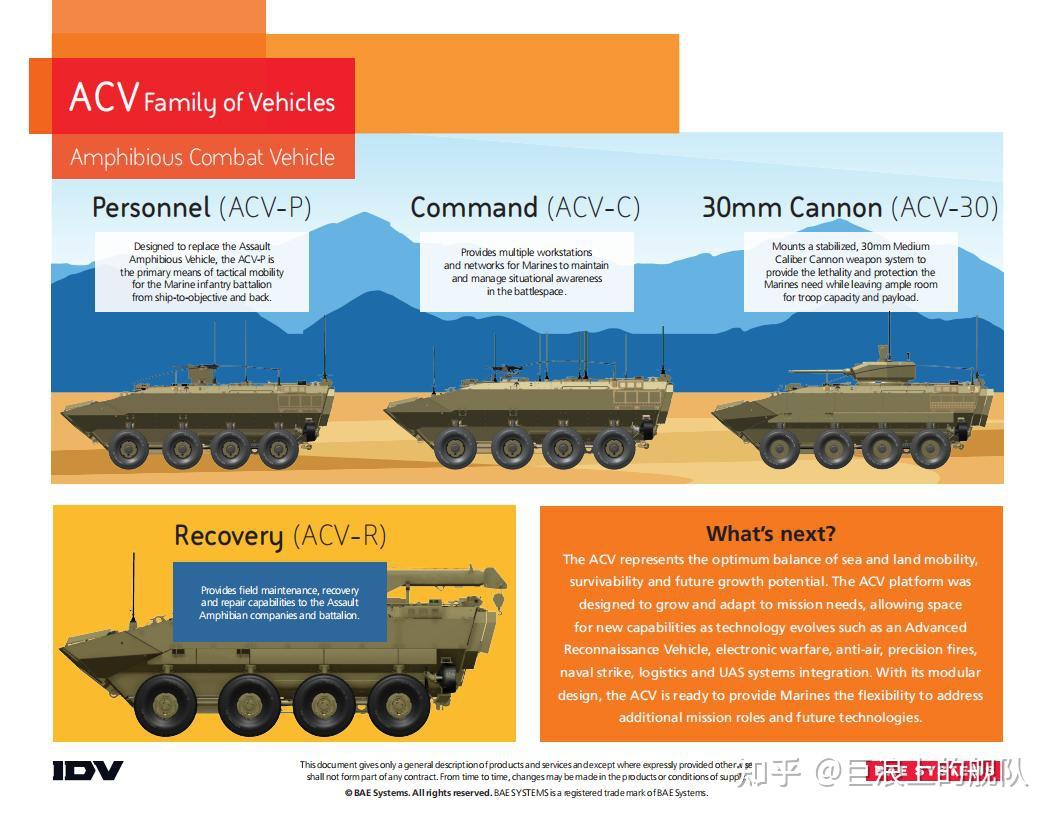 美国ACV-P两栖突击车 - 知乎